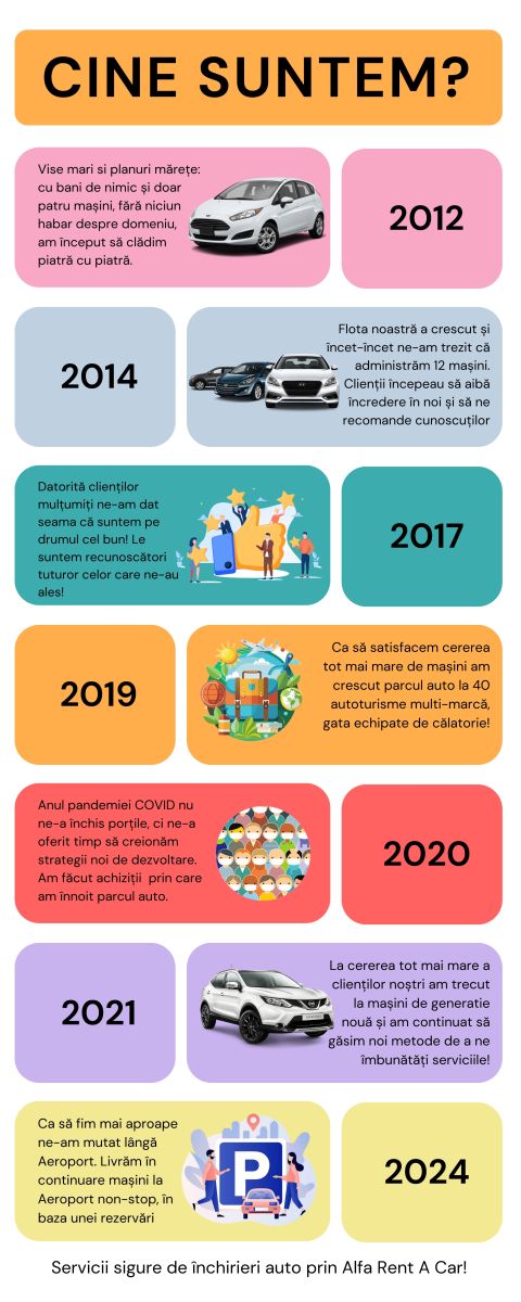 Despre noi, o firma de inchirieri auto de incredere